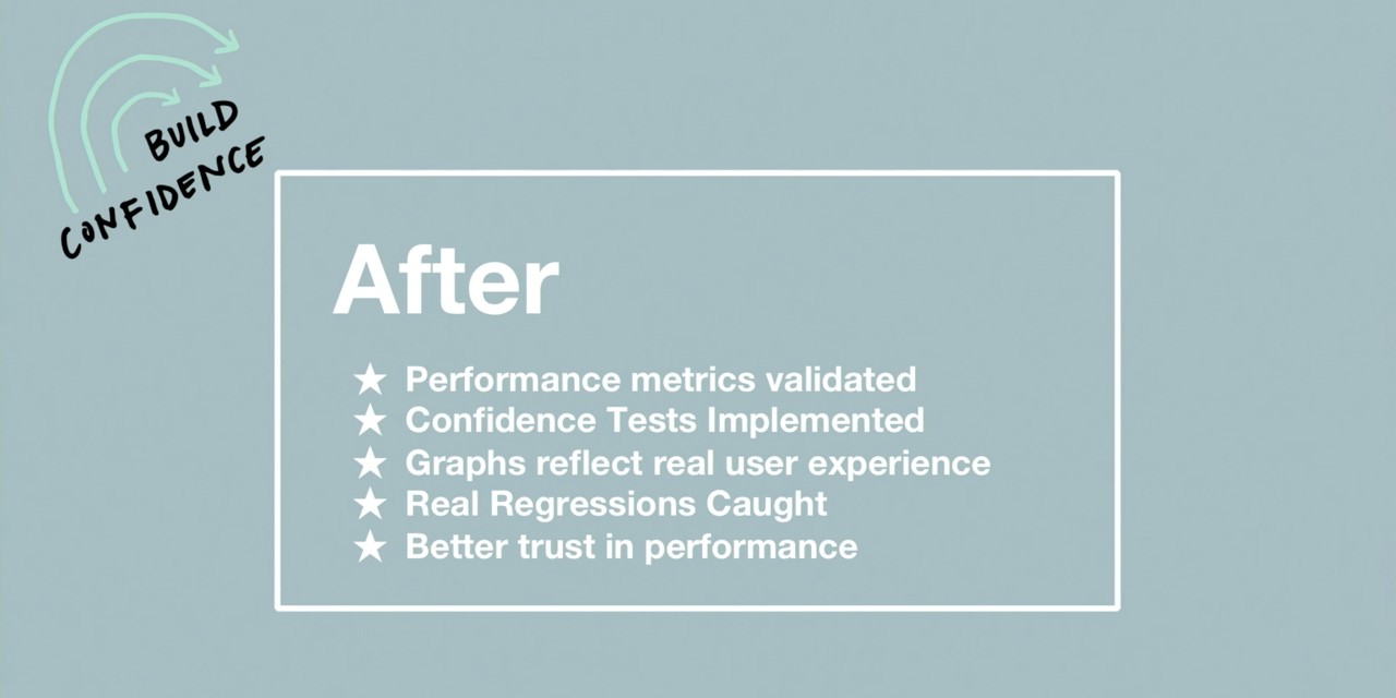 Building A Foundation For Performance Anton Eprev