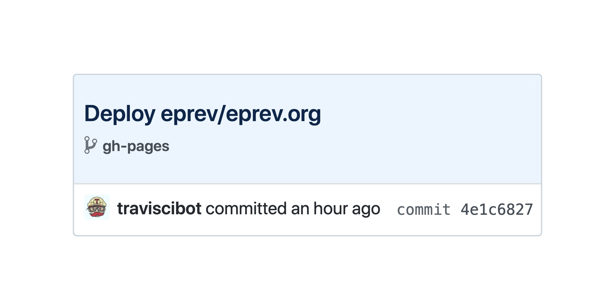 Continuous Deployment To Github Pages Anton Eprev